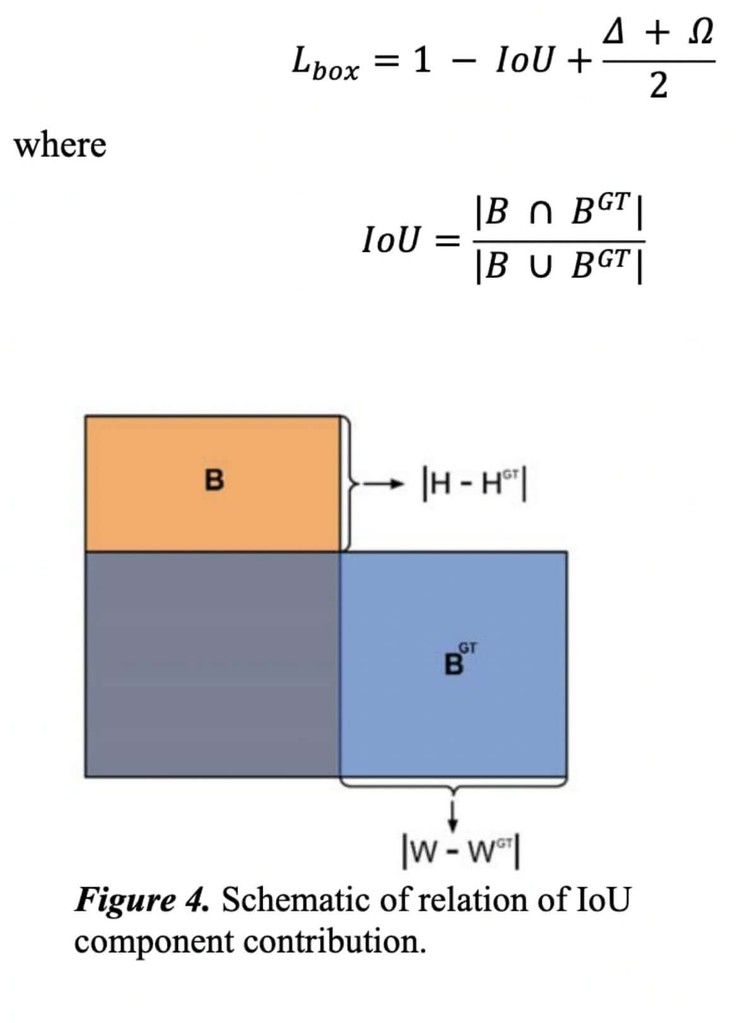 SIoU Loss: More Powerful Learning for Bounding Box Regression
