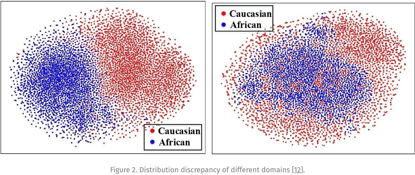 How to ensure accuracy and sensitivity of the face recognition system