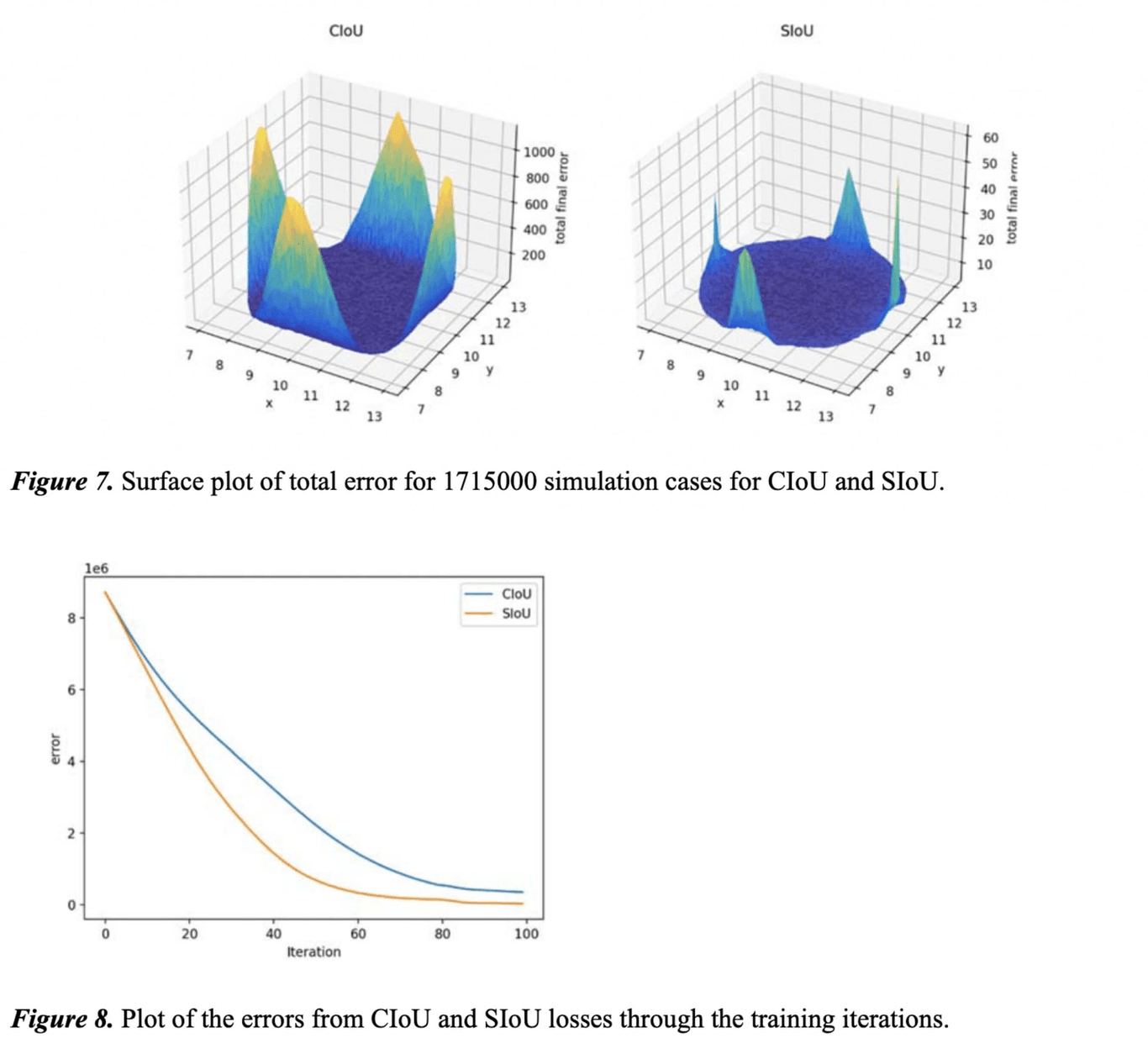 SIoU Loss: More Powerful Learning for Bounding Box Regression