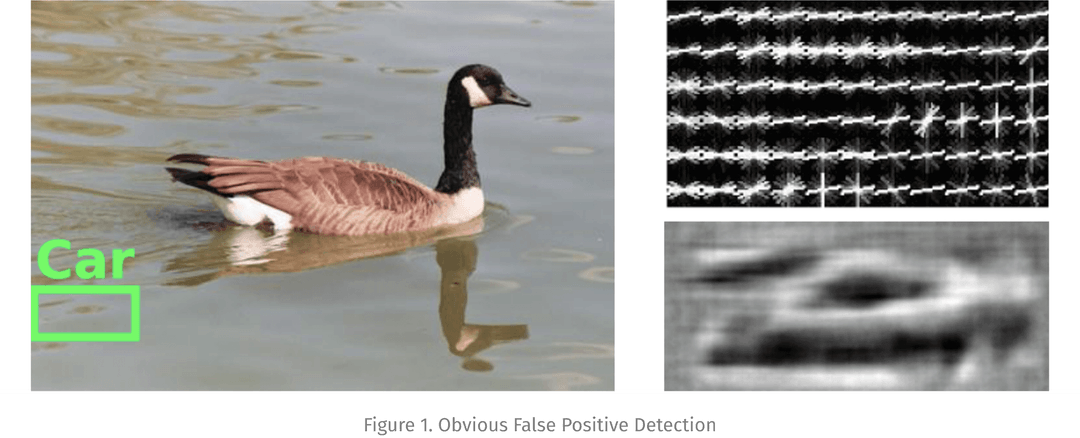 Zero False Positives in Deep Learning: An Achievable Goal—But One That Could Easily Backfire